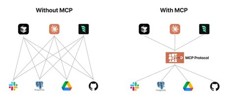 Mcp不可错过系列：在vs Code中配置sequential Thinking Mcp Server Csdn博客