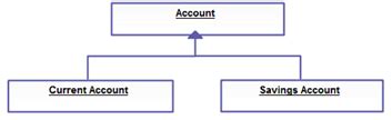 Uml Class Diagram Association Cardinality Sharlene Zuniega