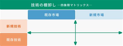 キーワードで知る富士フイルム｜新卒採用サイト｜富士フイルム｜