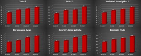 RX 6000 comparativa con todos los modelos y ficha técnica