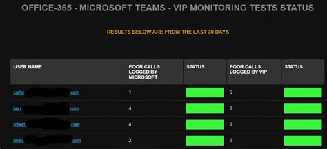 Proactive Microsoft 365 Monitoring With Enow 4sysops