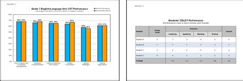 figure 1 from reporting data with “over the counter” data analysis
