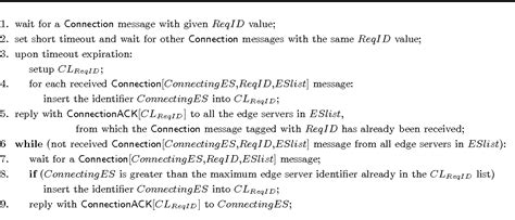 Figure 1 From Design And Evaluation Of A Parallel Invocation Protocol For Transactional
