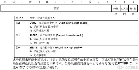 stm32单片机芯片与内部25 rtc bkp——数据手册 寄存器介绍 cnth寄存器没有 csdn博客