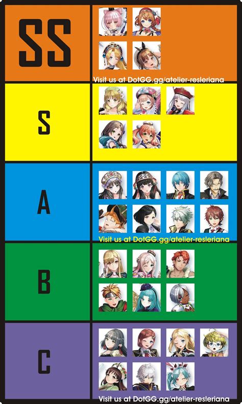 Tier Tier List At Maria Kring Blog