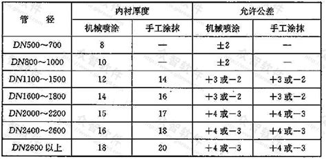 63 原水输水管线