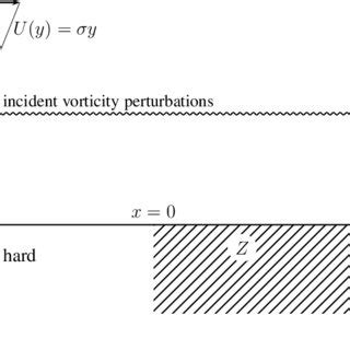 Sketch Of The Problem Download Scientific Diagram