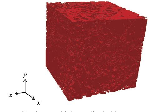 figure 1 from numerical analysis of 3 d microstructure of coke using micro x ray ct semantic