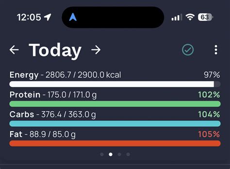 Hitting All Macro Goals But Not My Calorie Goal What Is Wrong Here