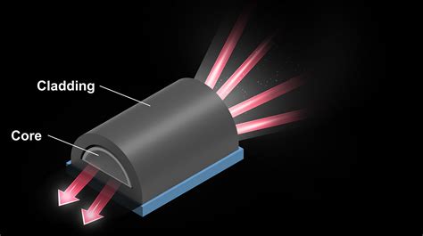 3d Printed Optical Waveguides Lay Groundwork For Next Generation Of
