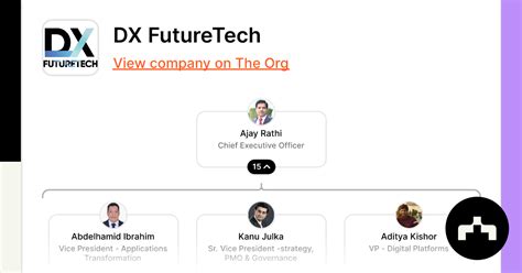 Dx Futuretech The Org