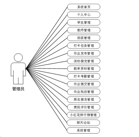 计算机毕业设计java微信小程序 班级小管家” 基于java的微信小程序 班级事务管家”设计与实现 Java技术驱动的 班级管理助手”微信小程序开发班级小管家游戏代码 Csdn博客