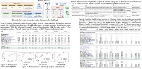 Paper Review Rankrag Unifying Context Ranking With Retrieval