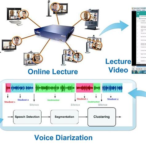 Overview Of The Proposed Class Monitoring System For Physical Classroom Download Scientific