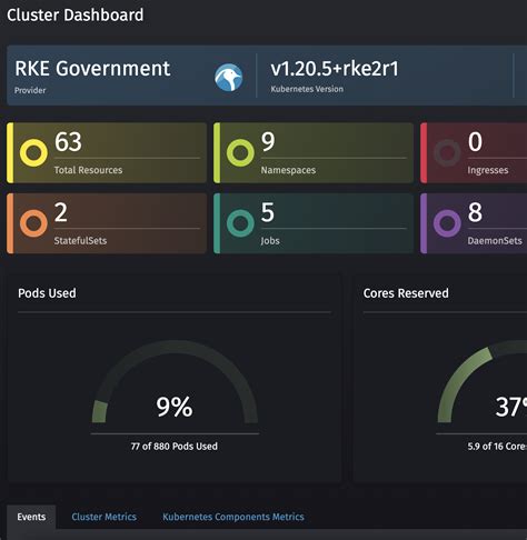 Monitoring V2 Etcd Metrics Tab Not Displaying For Rke2 Clusters