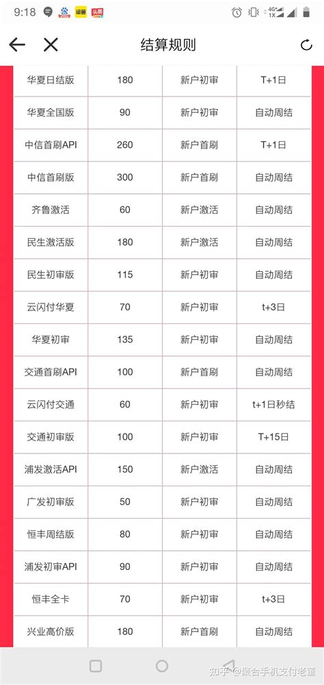 办卡平台瓜小推首码上线 和老牌平台卡盒办卡对比有优势吗 知乎