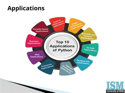 Introduction Of Python Identifiers Operators Pptx