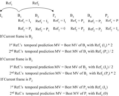 Proposed Semi Hierarchical Fast Motion Estimation For Cif Video Format Download Scientific Diagram