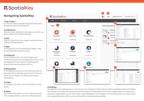 Quick Start Guide Spatialkey Support