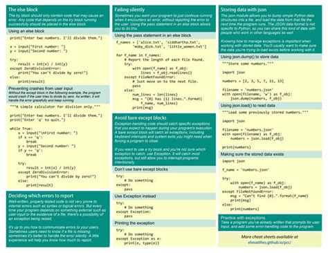 Beginners Python Cheat Sheet Basic Knowledge Ppt