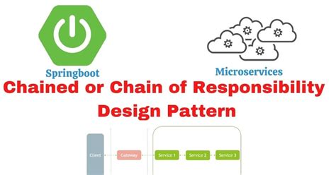 Chain Of Responsibility Pattern In Java Example Tutorial Java67