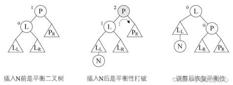 【查找】算法笔记 And 代码算法笔记代码 Csdn博客