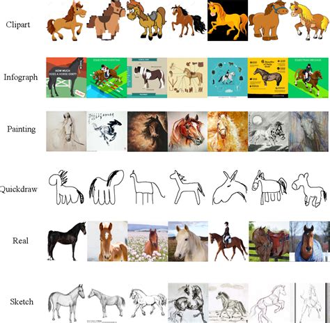 Figure 2 From Towards Unsupervised Domain Generalization Semantic Scholar