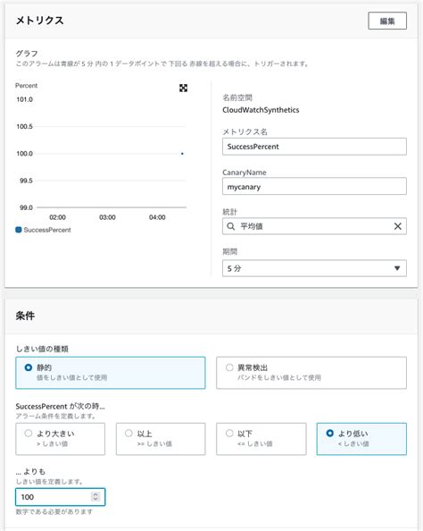 Aws Devops Monitoring Dashboard ソリューションを使用して Cicd メトリクスのキャプチャと分析を自動化する方法 Amazon Web Services ブログ