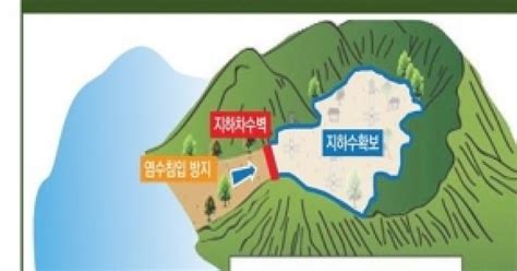 물 부족한 섬과 내륙에 ‘지하수 댐 80개 설치