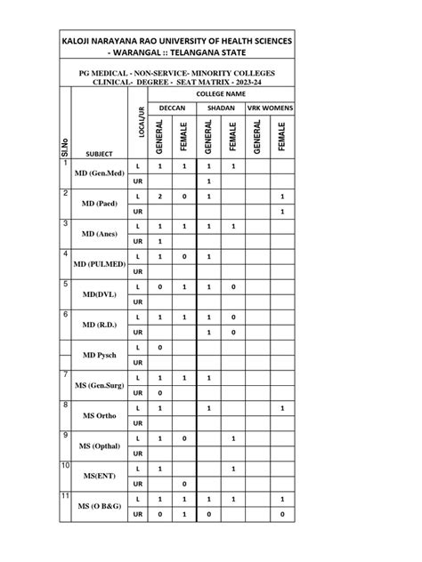 20230812122604pg 2023 24 Minority Seat Matrix Pdf