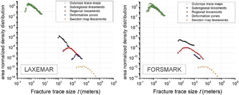 Discontinuity Size Distributions For All Available Datasets Across Download Scientific Diagram