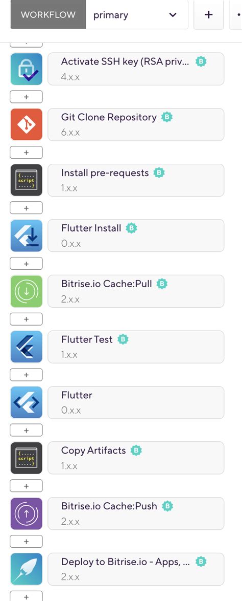 Build And Deploy A Flutter Desktop App For Linux Bitrise
