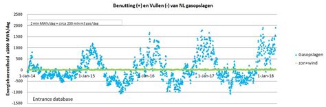 Martien Visser On Twitter Oef Wat Slurpen Wij Een Energie En Wat