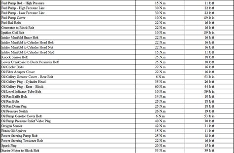 Gm 5 3 Engine Torque Chart