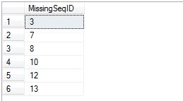 Tips And Tricks For Sql Server Developers How To Find Missing Identity