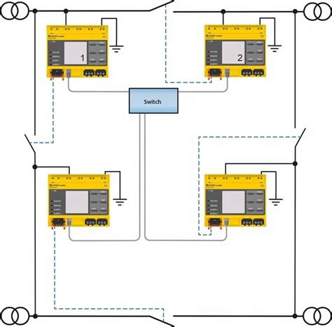 Insulation Fault Location In Coupled Systems