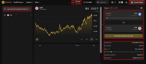 Defi Yield Protocol Dyp Là Gì Thông Tin Chi Tiết Về Dyp Token