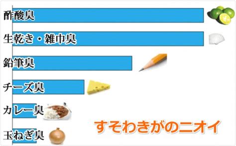 【陰部が臭う】それって「すそわきが」かも！？医者に行かずにすそわきがをチェックする方法