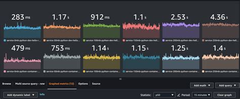 the case for containers on lambda with benchmarks aj stuyvenberg