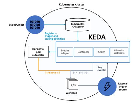 Php Websites Using Docker Containers With Php Mysql Connector By Ahmed Mtibaa ☁️ Medium