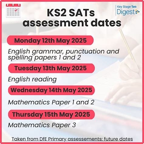 Faqs For Becoming A Ks2 Sats Marker Twinkl Digest Education News