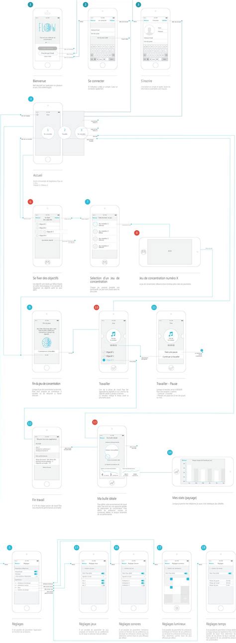 Pin On Wireframes