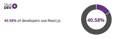 Prime Front End Frameworks Developers Need To Look Out For In 2023