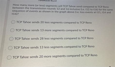 solved the figure below shows the tcp congestion window for