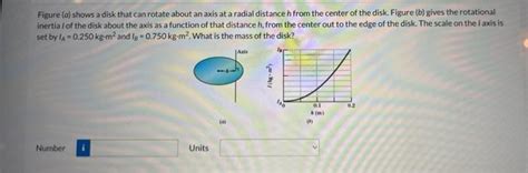 Solved Figure A Shows A Disk That Can Rotate About An Axis Chegg Com