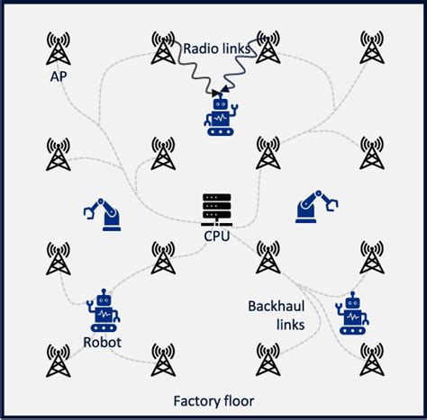 Figure 1 From Minimizing Energy Consumption In Cell Free Massive Mimo Networks Semantic Scholar