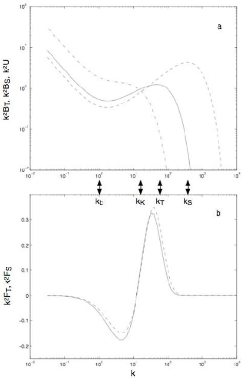 Entropy Free Full Text Entropic Forces In Geophysical Fluid Dynamics