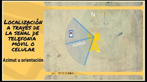 Localización a través de la señal de telefonía móvil o celular