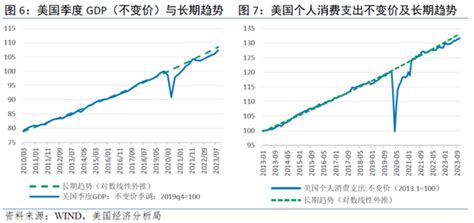 温彬：增长见底，周期重启——2024年全球经济形势展望