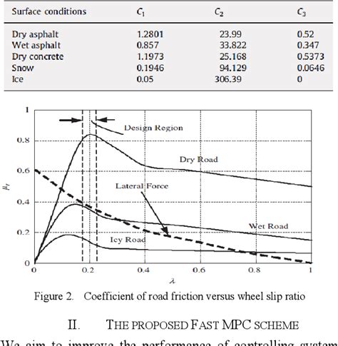 Figure 1 From Fast Model Predictive Controller Based On Imperialist